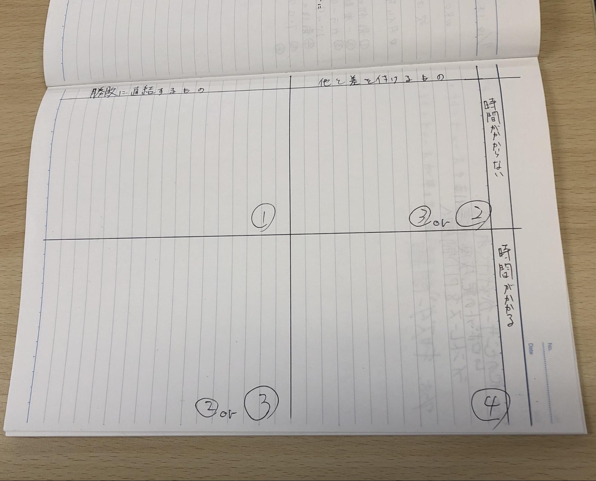 WRO2019 Japan優勝チーム「みかんロボット」に聞いたロボットプログラミングが楽しい理由！ - プログラボブログ - proglab